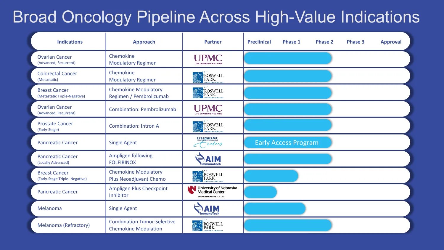 AIM ImmunoTech Inc. (NYSEAMERICAN: AIM) Profile on B2i Digital