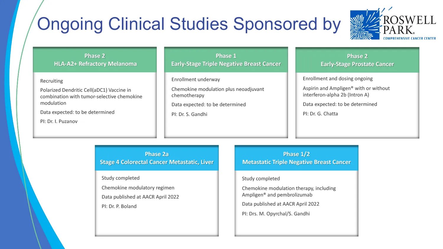 AIM ImmunoTech Inc. (NYSEAMERICAN: AIM) Profile on B2i Digital