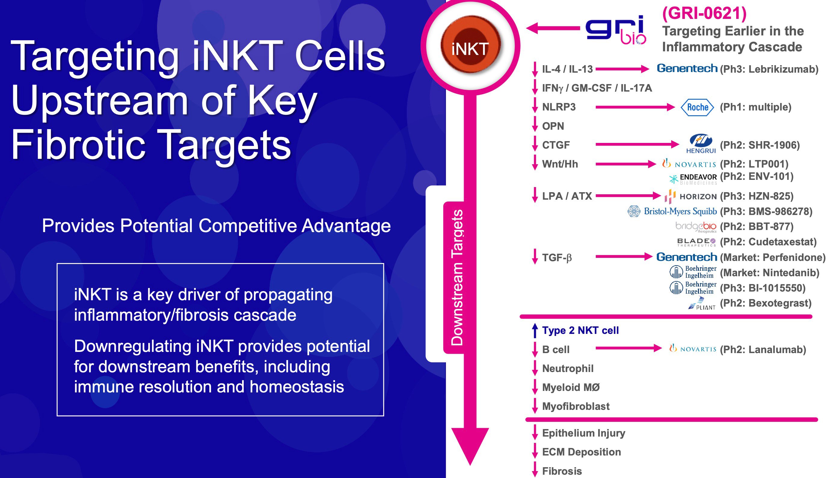 GRI Bio (NASDAQCM: GRI) Profile on B2i Digital