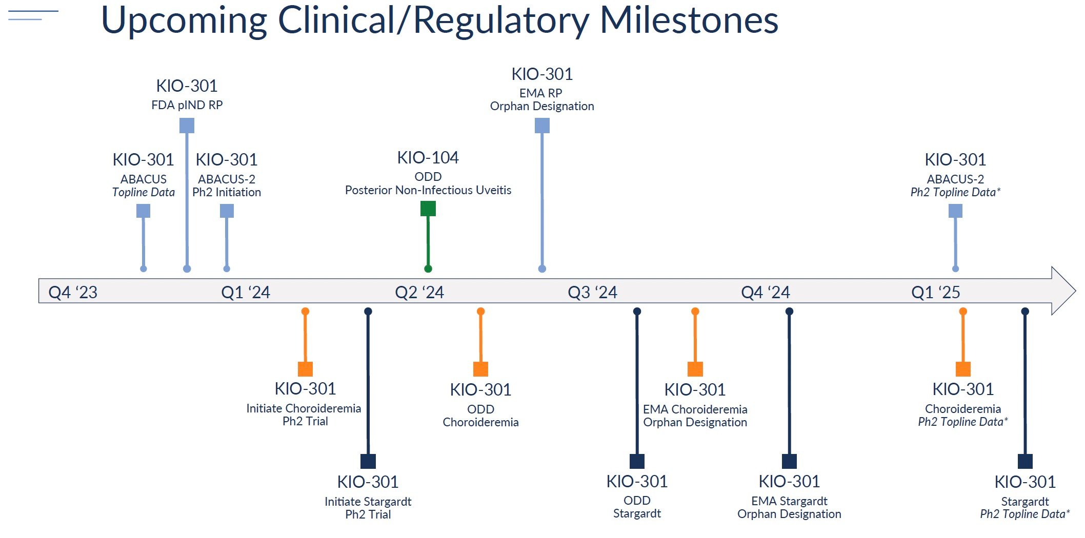 Kiora Pharmaceuticals (NASDAQ: KPRX) Profile on B2i Digital