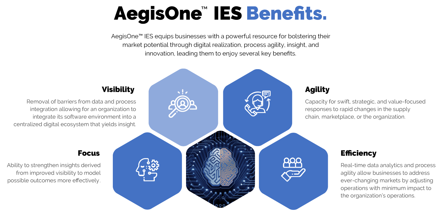 Nexscient Profile on B2i Digital