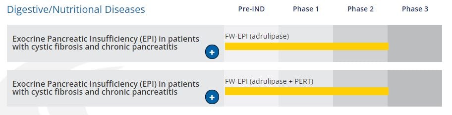 First Wave Biopharma - B2i Digital